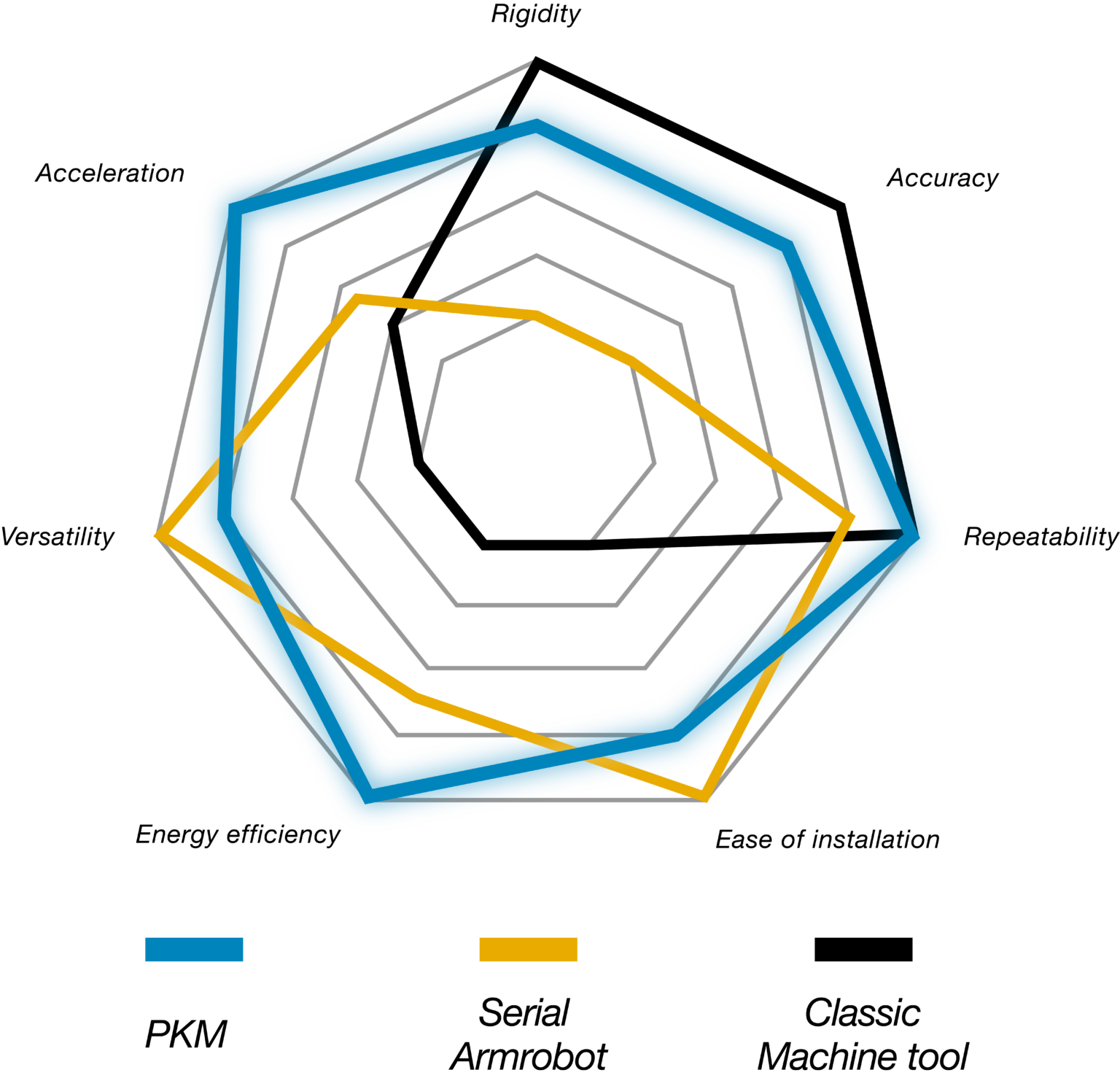 Home - ELHA-MASCHINENBAU – Robotics and Automation – Future Machining